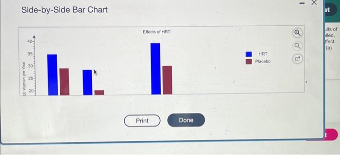 Side-by-Side Bar Chart | Chegg.com