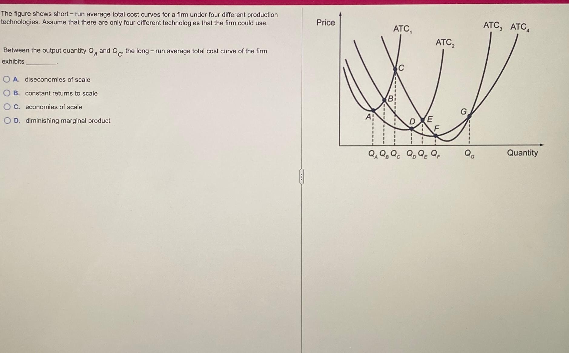 Solved The figure shows short - ﻿run average total cost | Chegg.com