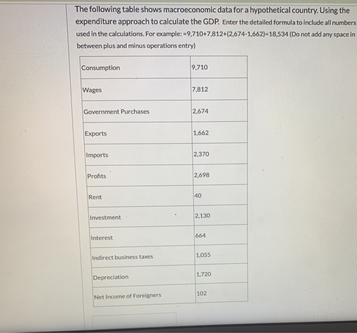 Solved The following table shows macroeconomic data for a | Chegg.com