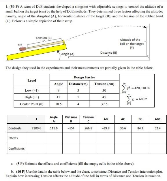 Solved a. (5 ﻿P) ﻿Estimate the effects and coefficients | Chegg.com