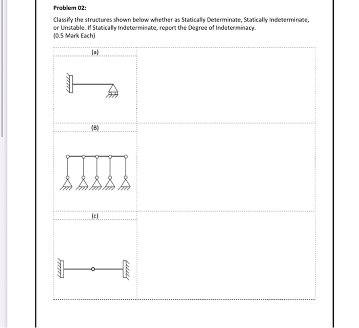 Solved Problem 02: Classify the structures shown below | Chegg.com