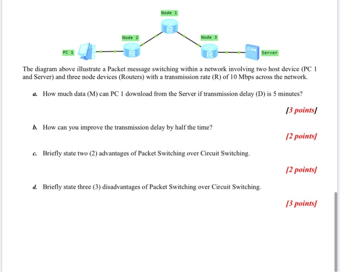 Solved Node 1 Node 2 Node 3 .COM Server The diagram above | Chegg.com