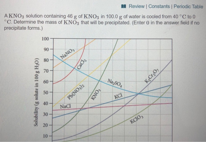 nis Part C Sketch a qualitative energy diagram for | Chegg.com