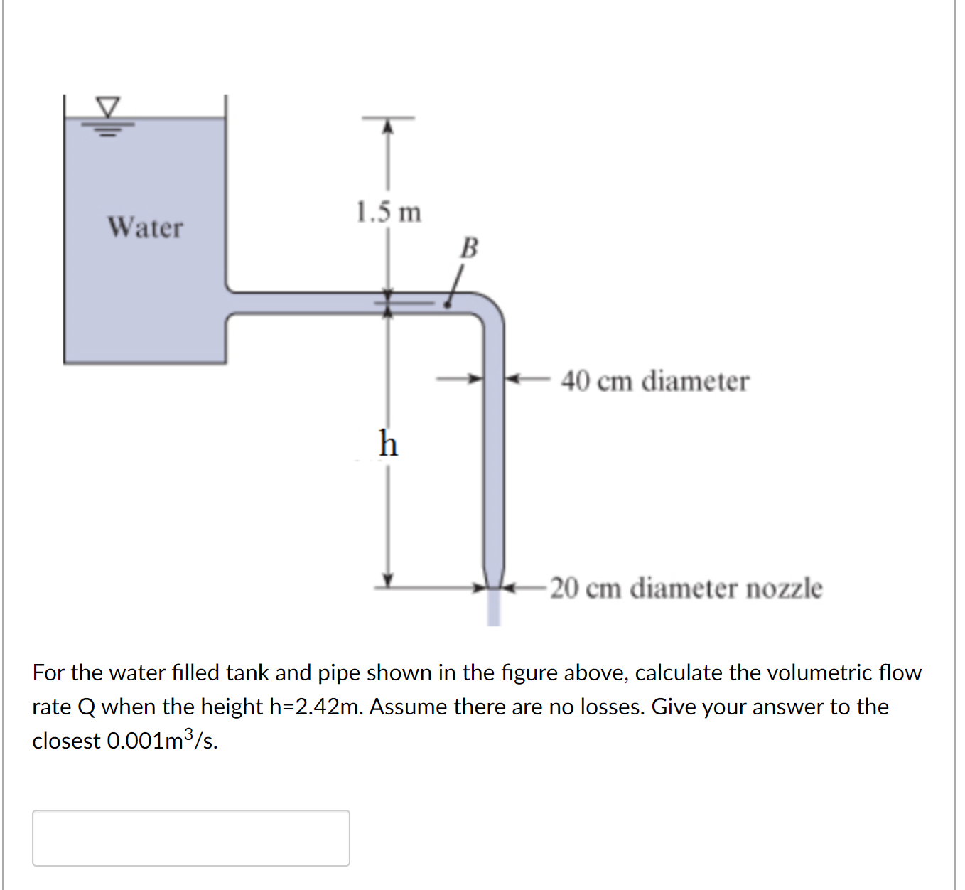 Solved For the water filled tank and pipe shown in the | Chegg.com