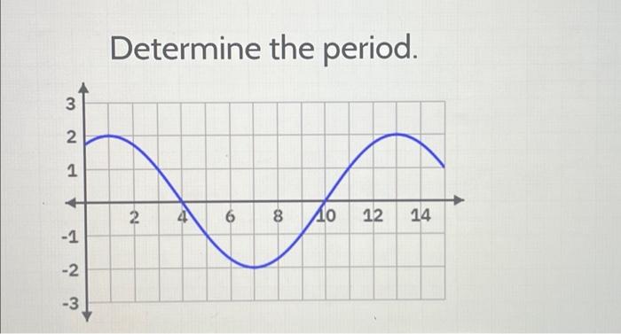 Solved Determine the period. | Chegg.com