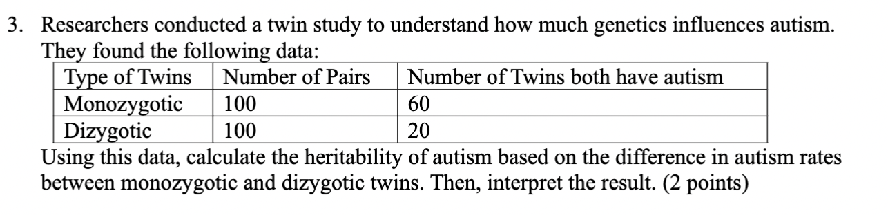 Solved Researchers conducted a twin study to understand how | Chegg.com