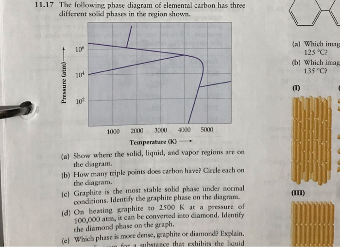 Solved 11.17 The following phase diagram of elemental carbon | Chegg.com
