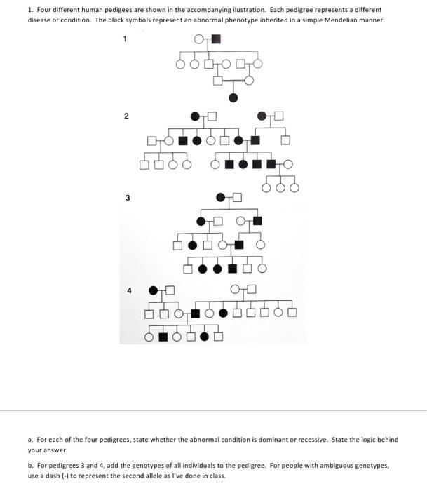 Solved 1. Four different human pedigees are shown in the | Chegg.com
