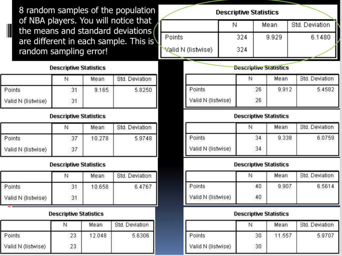 Solved 1.Why are there differences in the mean and standard | Chegg.com