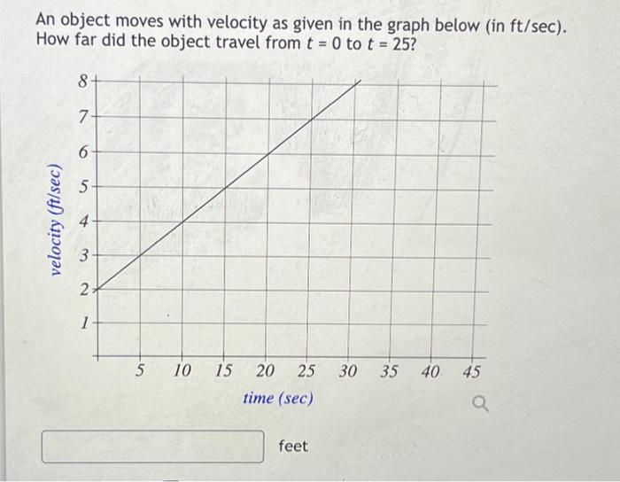 Solved An object moves with velocity as given in the graph | Chegg.com