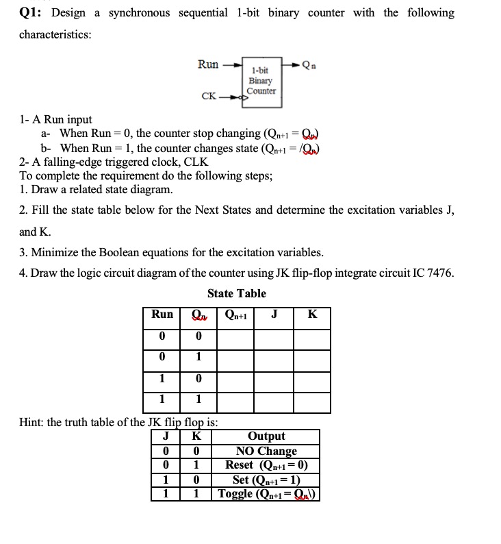 Solved Q1: Design a synchronous sequential 1-bit binary | Chegg.com