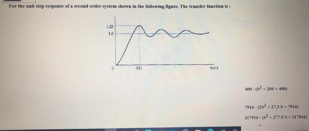 Solved For the unit step response of a second order system | Chegg.com