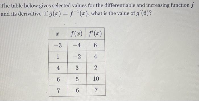 Solved The table below gives selected values for the | Chegg.com