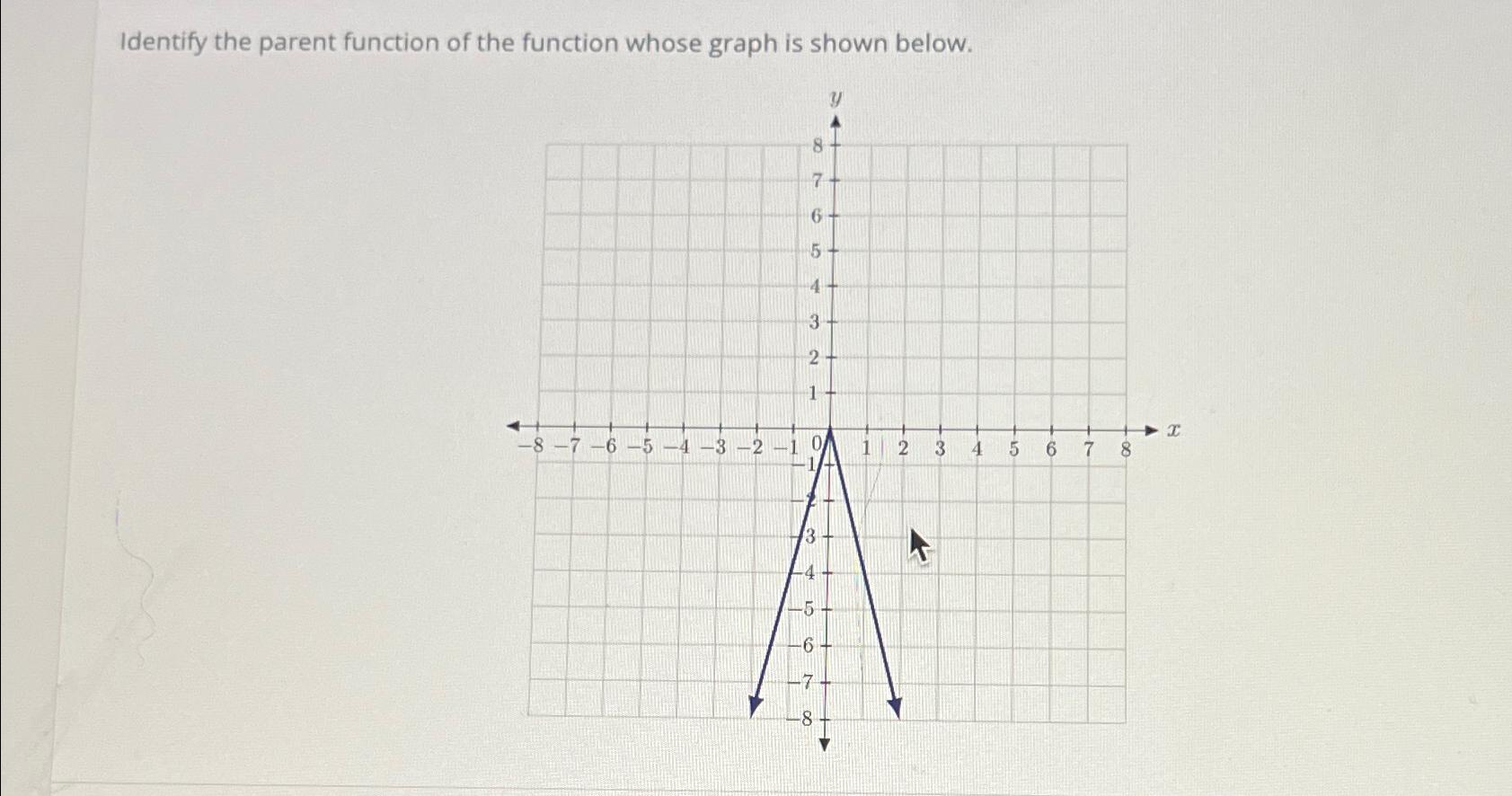 Solved Identify the parent function of the function whose | Chegg.com