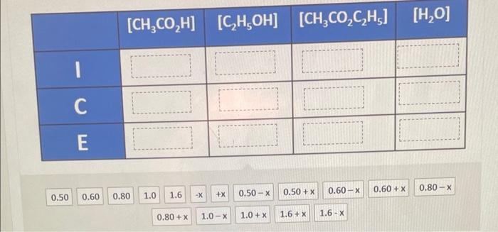 Solved ICE tables are used for calculating changes in | Chegg.com