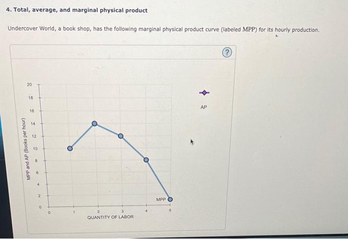 Solved 4. Total, average, and marginal physical product | Chegg.com