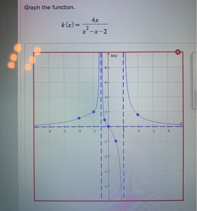 Solved Graph the function. k(x) = 2x-2 | Chegg.com