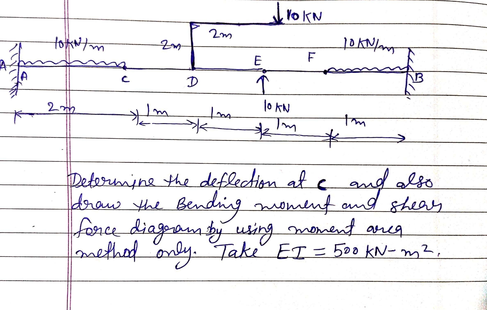 Solved Determine the deflection at c ﻿and also draw the | Chegg.com