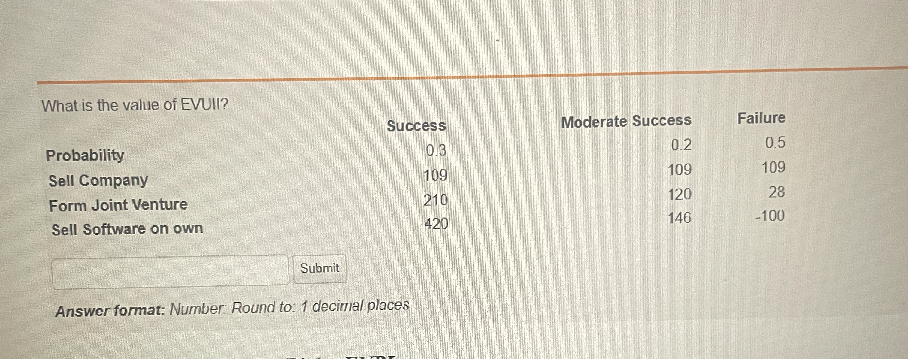 Solved What is the value of EVUII?\table[[,Success,Moderate | Chegg.com