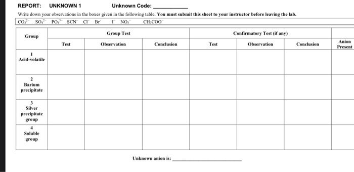 REPORT: UNKNOWN 1 Unknown Code: Write down your | Chegg.com