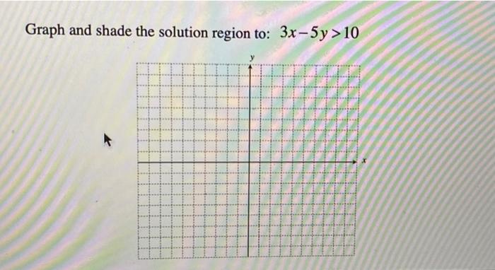 Solved Graph and shade the solution region to: 3x - 5y >10 у | Chegg.com