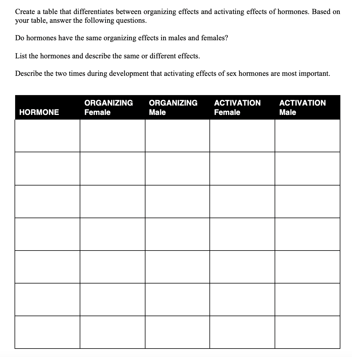 Solved Create a table that differentiates between organizing | Chegg.com
