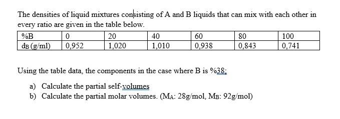 Solved The densities of liquid mixtures consisting of A and | Chegg.com