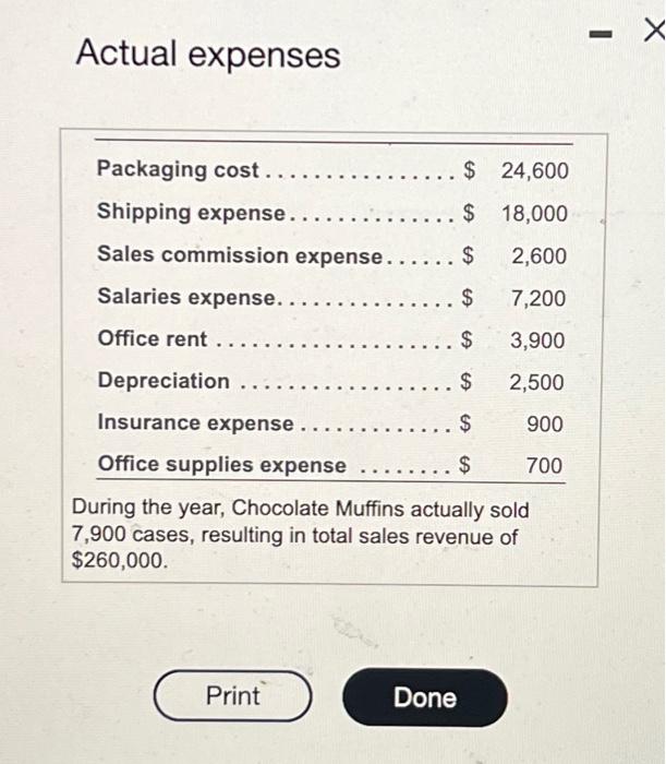 Solved Actual expenses During the year, Chocolate Muffins | Chegg.com
