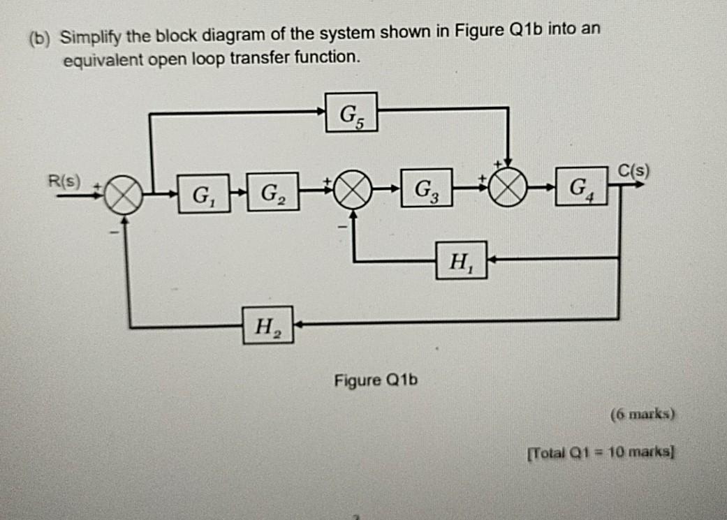 Solved (b) Simplify the block diagram of the system shown in | Chegg.com