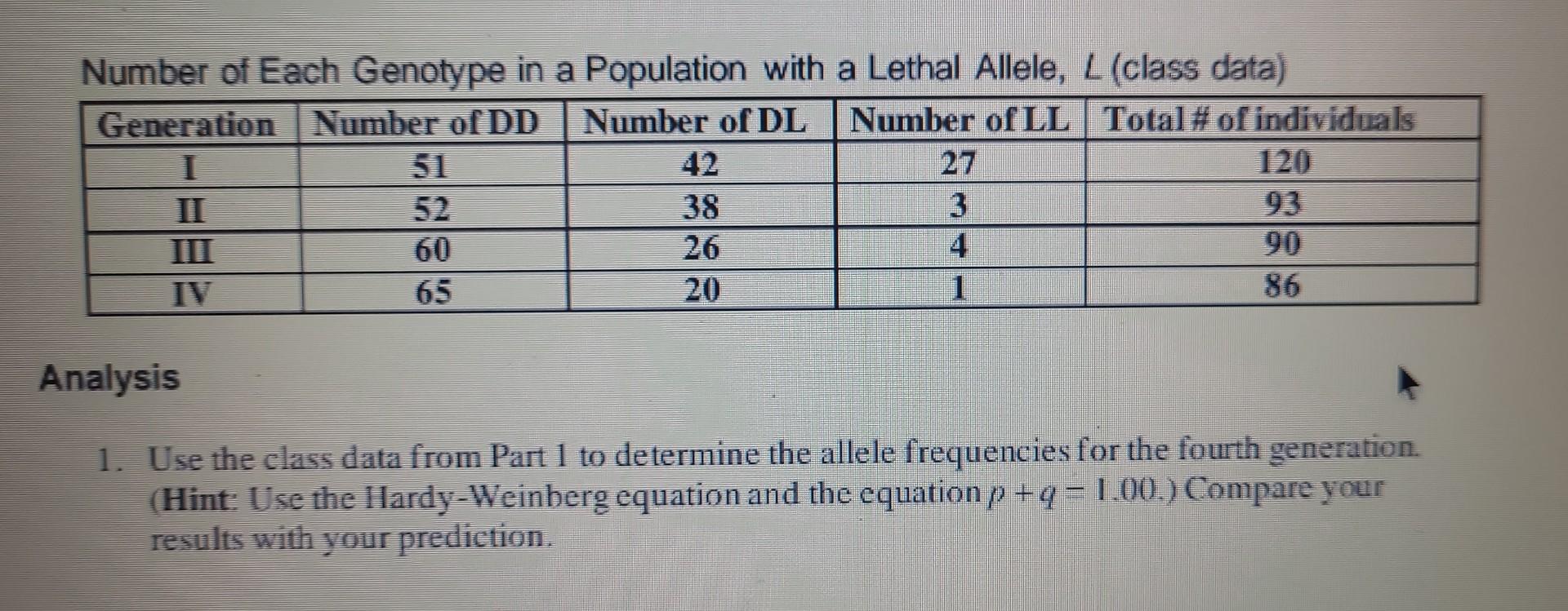 Solved Number of Each Genotype in a Population with a Lethal | Chegg.com