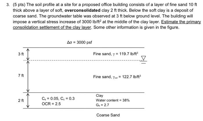 Solved 3. (5 pts) The soil profile at a site for a proposed | Chegg.com