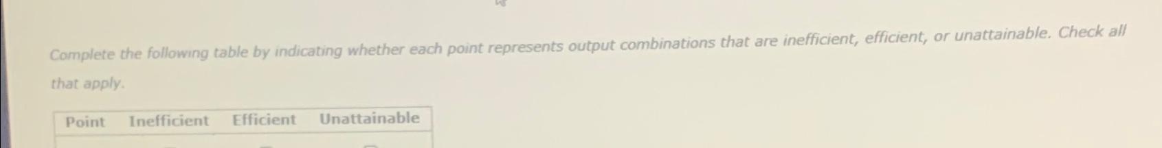Solved Complete the following table by indicating whether | Chegg.com