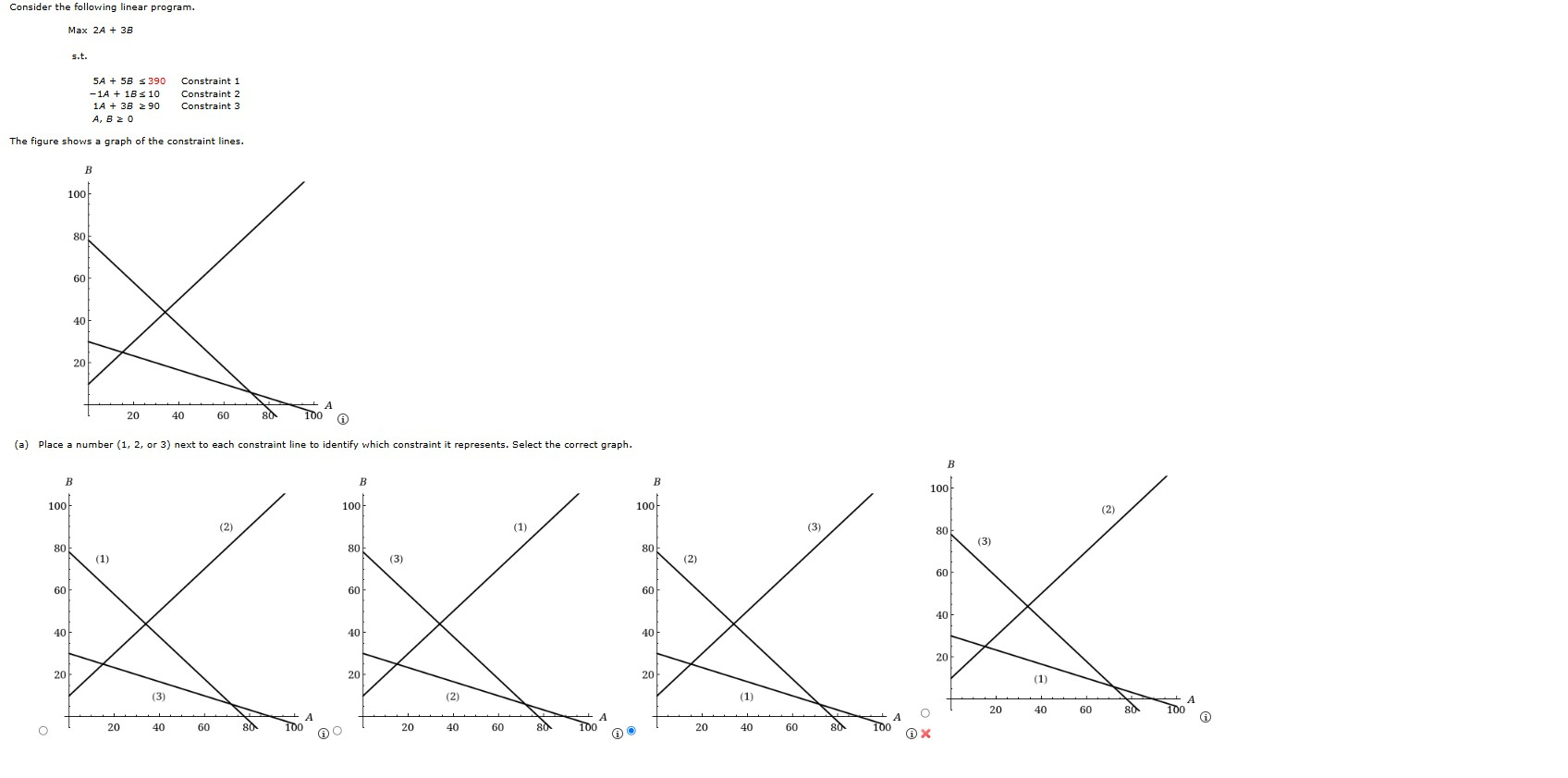 Solved Consider the following linear | Chegg.com