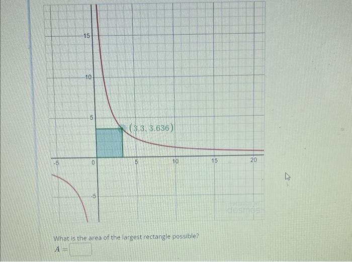 Solved RECTANGLE BELOW A GRAPH The calculator below shows | Chegg.com