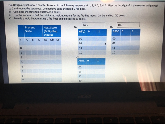 Solved Q4) Design a synchronous counter to count in the | Chegg.com