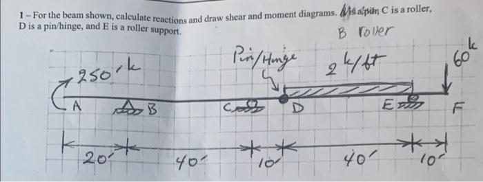Solved 1 - For the beam shown, calculate reactions and draw | Chegg.com