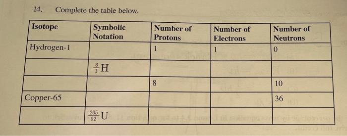 Solved 14. Isotope Hydrogen-1 Complete the table below. | Chegg.com