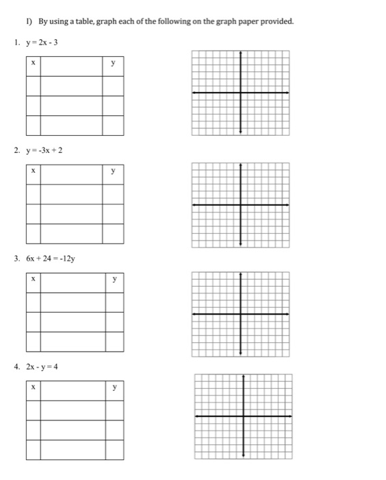 Solved D) By using a table, graph each of the following on | Chegg.com