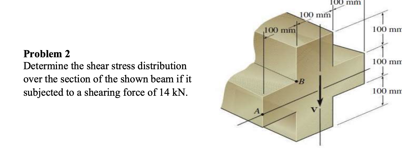 Solved Problem 2Determine the shear stress distribution over | Chegg.com