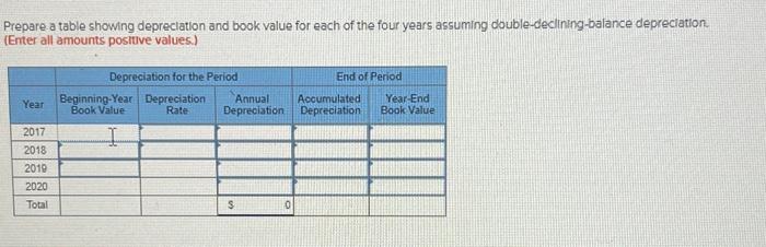 Solved Prepare a table showing depreclation and book value | Chegg.com