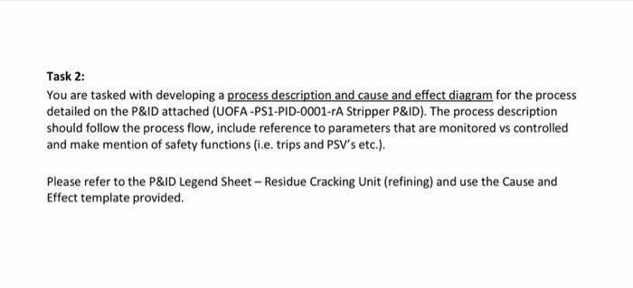 Solved Task 1: You are tasked with developing a piping and | Chegg.com
