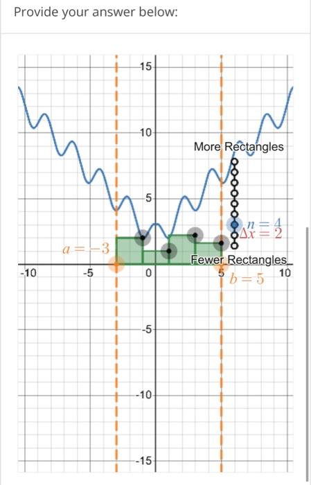 Solved Question The graph of a function is shown below as a | Chegg.com