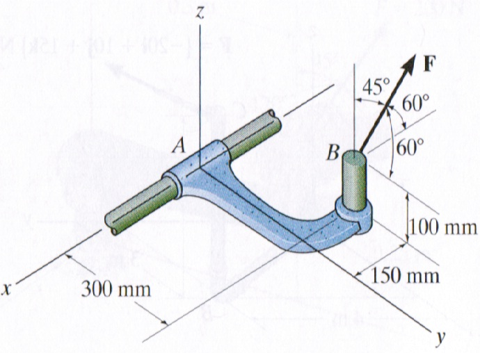 Solved The friction at sleeve A can provide a | Chegg.com