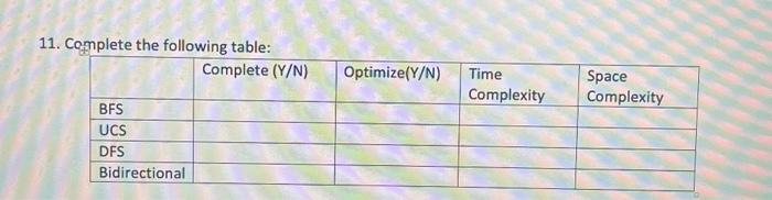 Solved 11. Complete the following table: | Chegg.com