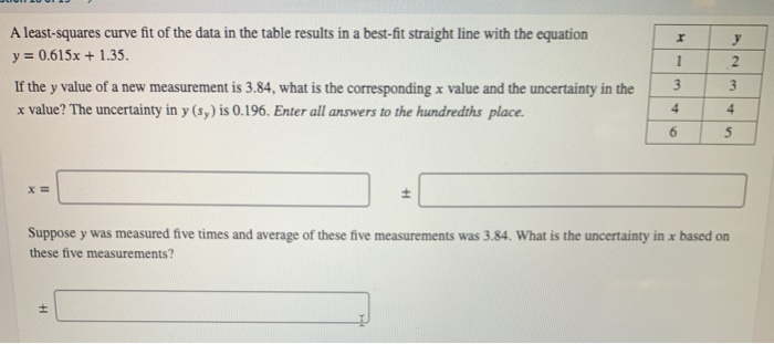 Solved A least-squares curve fit of the data in the table | Chegg.com