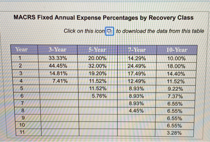 Solved MACRS Fixed Annual Expense Percentages by Recovery | Chegg.com