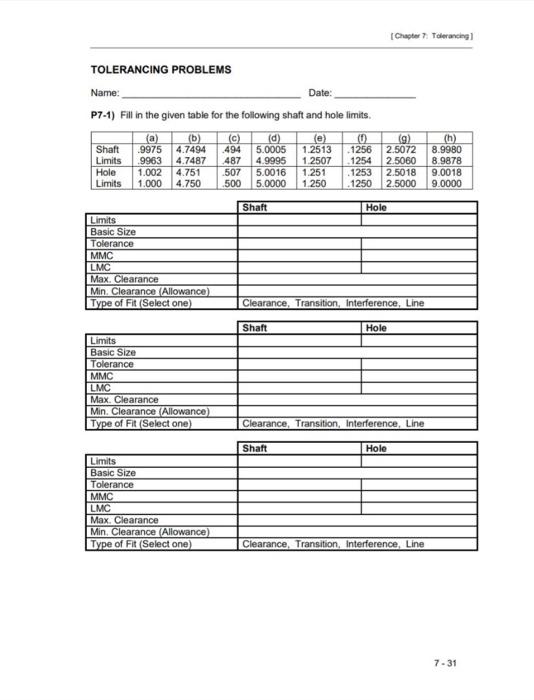 Solved P7-1) Fill in the given table for the following shaft | Chegg.com
