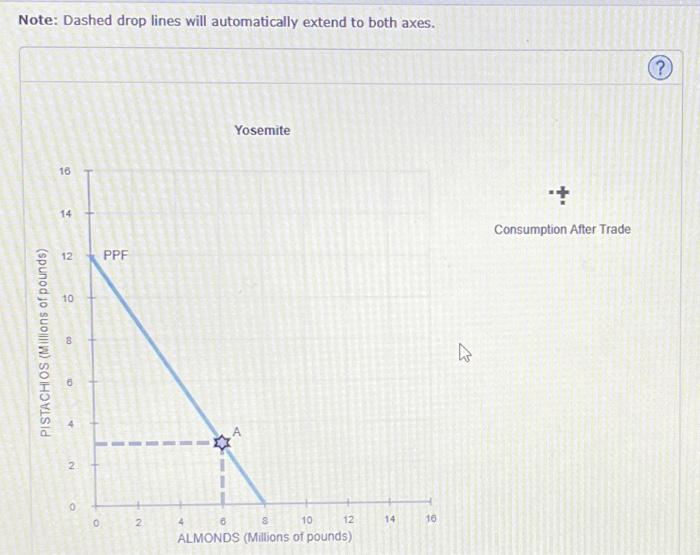 The following graph shows the same PPF for | Chegg.com