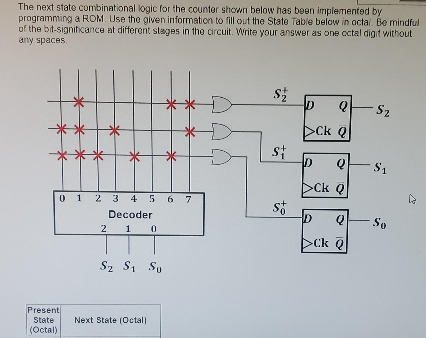 Solved The next state combinational logic for the counter | Chegg.com