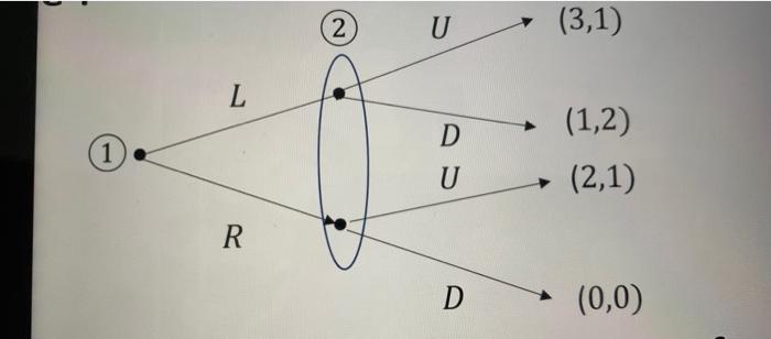 Solved Give the normal forme of the game ( imperfect | Chegg.com